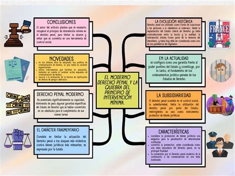 Mapa Conceptual Pdf Derecho Penal Estado Política