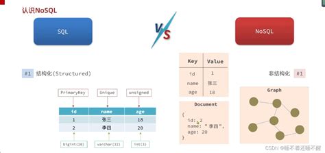 黑马 redis入门到实战【基础篇】 黑马redis实战30 csdn博客
