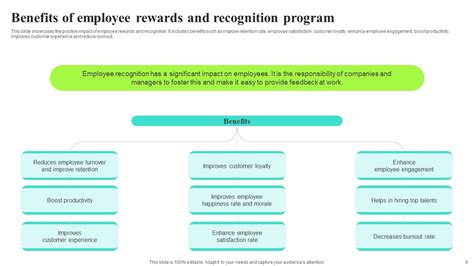 implementing a recognition and incentive program to boost employee