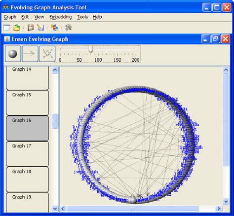 the interface for manipulating evolving graphs download scientific