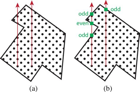 Classification Of Pls Type With Intersection Points Between Ray And