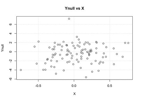 Hakyimlab Notes Multiple Testing Vignette