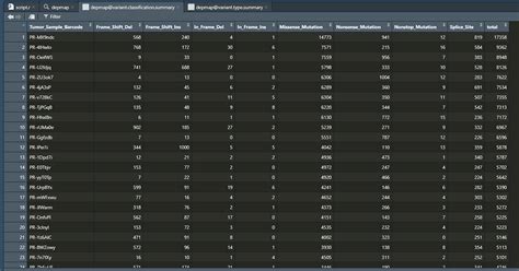 Mutations Maf File Doesnt Contain Cell Line Sample Id Qanda Depmap Community Forum