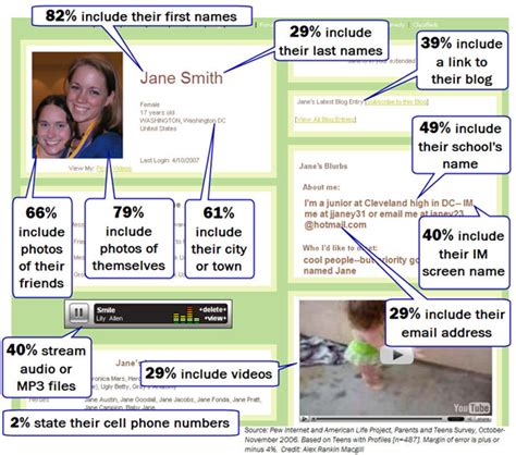 Online Privacy What Teens Share And Restrict In An Online Environment Pew Research Center
