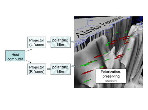 Schematic Of Passive Dual Projector Stereo Display System A