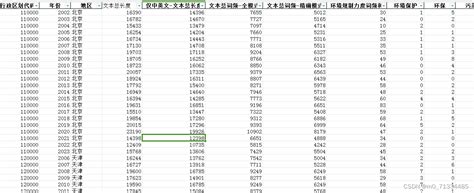 2007 2023年各省环境规制政府报告词频统计 本文将环境规制作为核心解释变量 参考陈诗一、邓慧慧和尹礼汇三人的做法 借助pyth csdn博客