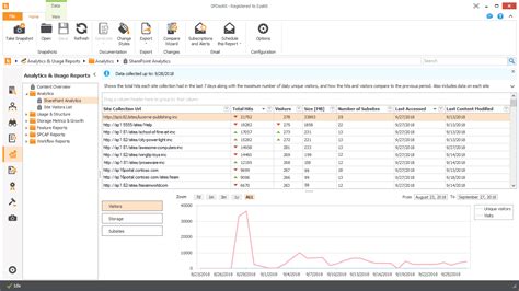 Analytics For Sharepoint On Premises Syskit