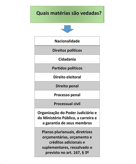 Mapas Mentais Sobre Direito Eleitoral Mapa 10