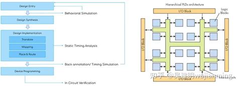 Npu与超异构计算杂谈 知乎