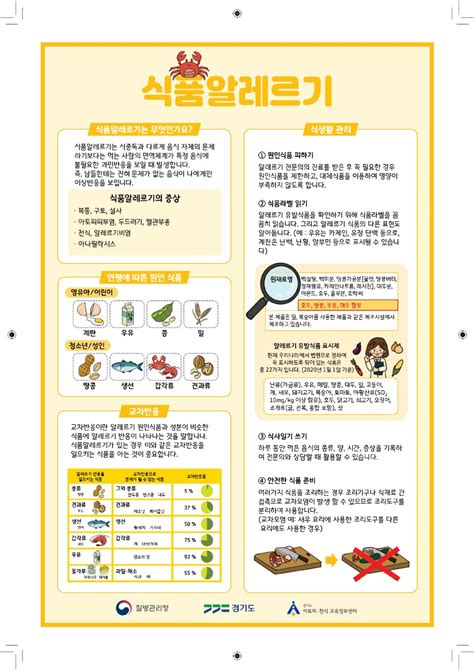 건강정보 전문영양사가 알려주는 식품알레르기 대체 식품우유 건강·영양정보 아이사랑놀이터