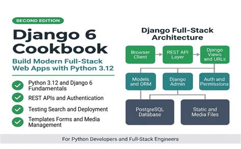 Django 6 Cookbook Second Edition Build Modern Full Stack Apps With