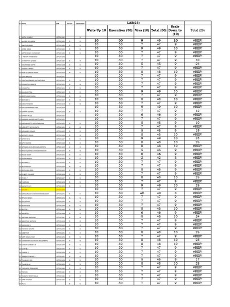 Dsa 3rd Sem Marks Autonomous Pdf