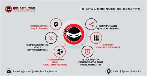 Qa Ninjas Technologies Pvt Ltd On Linkedin Digitalengineering
