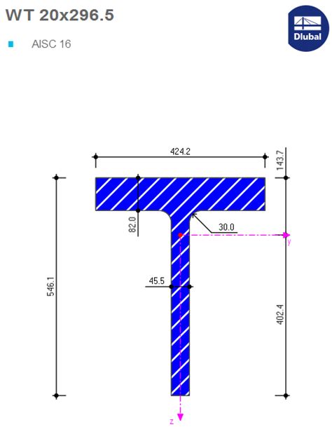 Wt 20x296 5 Aisc 16 Cross Section Properties And Analysis Dlubal Software