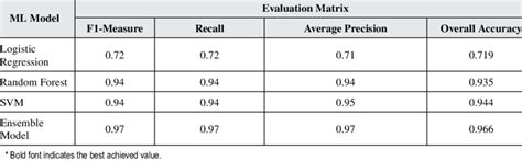 Quantitative Evaluation Comparison Of The Emotic Dataset Download