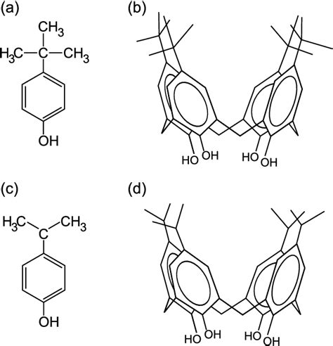 Figure 11 From Quantum Molecular Dynamics Of Guest Molecules In Supramolecular Complexes