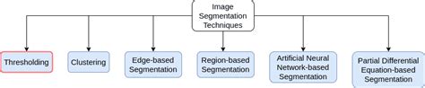 image segmentation methods learn opencv