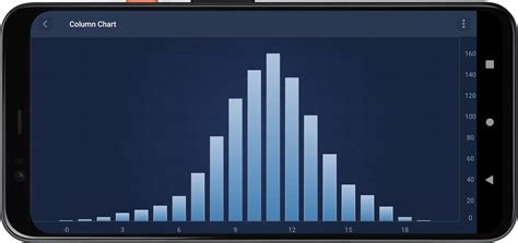 android column chart scichart