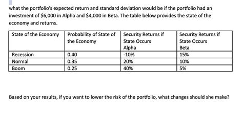Solved What The Portfolio S Expected Return And Standard Chegg