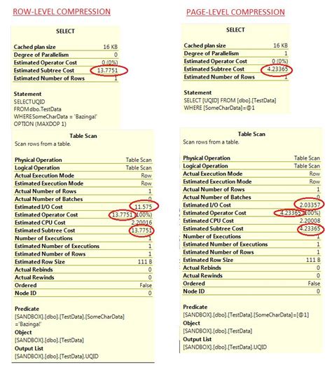Demonstrating The Effects Of Using Data Compression In Sql Server Sql