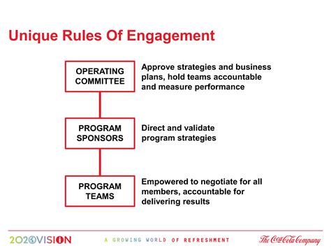 Ko 2020 Global Procurement Alignment Pdf