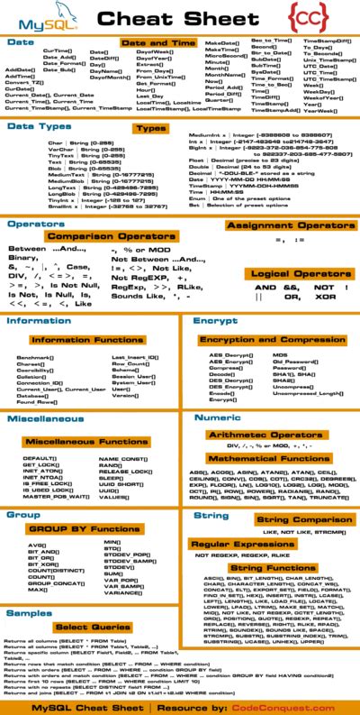 External Cheat Sheets By Codeconquest Cheat Sheets For Every Occasion