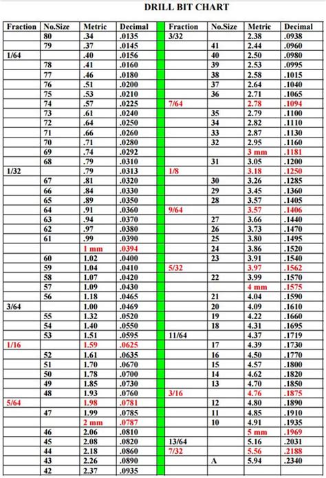 Pcb Drill Size Chart At Lorelei Rios Blog