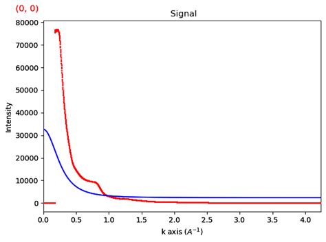 Pdf Analysis Tutorial — Pyxem 0210 Documentation