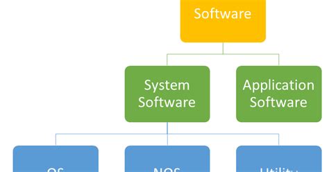 Computer Hardware And Networking Operating Systemos