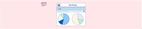 R Pie Charts Scaler Topics