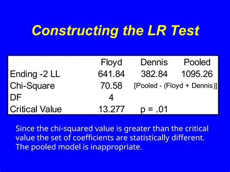 Fundamentals Of Logistic Regression Ppt Ppt
