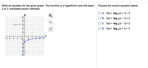 Solved Write An Equation For The Given Graph The Function