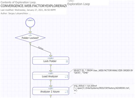 Distributed Artificial Intelligence With InterSystems IRIS DataScienceCentral