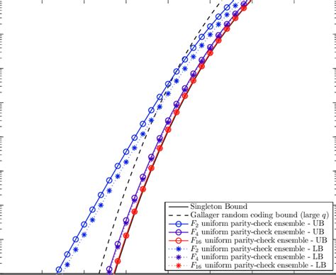 Lower And Upper Bounds 15 And 14 On E C12060q P B G For Download Scientific