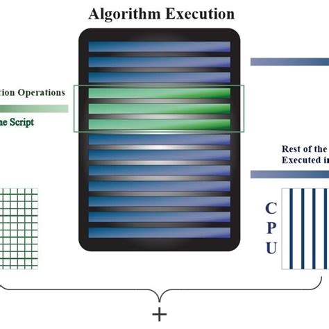 Aceleration Of An Algoritmh Execution Using Heterogeneous Cpugpu