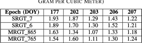 Figure 1 From A New Multi Resolution Gnss Tomography Method Based On Atmospheric Water Vapor