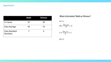 Layer Normalization Ppt