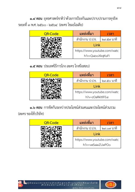 คู่มือแนวทางการหลักสูตรต้านทุจริตศึกษาไปใช้ สำหรับรับสถานศึกษาอาชีวศึกษา สันติ ทองแก้วเกิด
