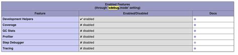 Cannot Enable Xdebug Step Debugger Php Fpm Stack Overflow
