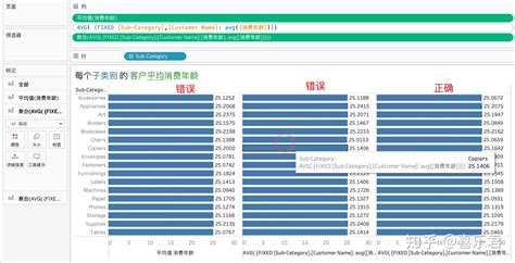 【产品对比】tableau Vs Power Bi Lod与sumarize案例对比 Tableau喜乐君 敏捷bi布道师