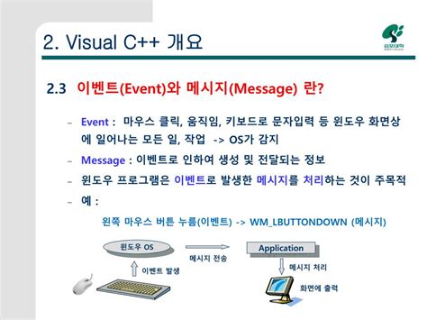 Ppt 윈도우 프로그래밍 Ii Visual C Mfc 프로그래밍 Powerpoint Presentation Id6067258
