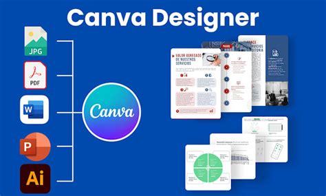 Create Redesign Or Duplicate Anything On Canva Pro By Evecalel Fiverr