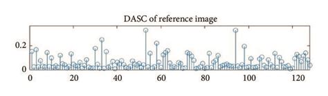 Example Of Different Feature Descriptors When Processing The Same Download Scientific Diagram