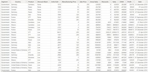 How To Add Multiple Lines In Power BI Line Chart