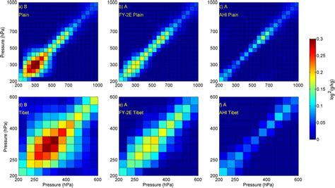 A And D The Background Error Covariance Matrix Over The East China