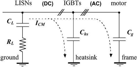 Common Mode Current Paths Download Scientific Diagram
