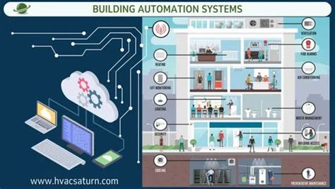 Building Automation System At Best Price In New Delhi By Max Systems Private Limited Id