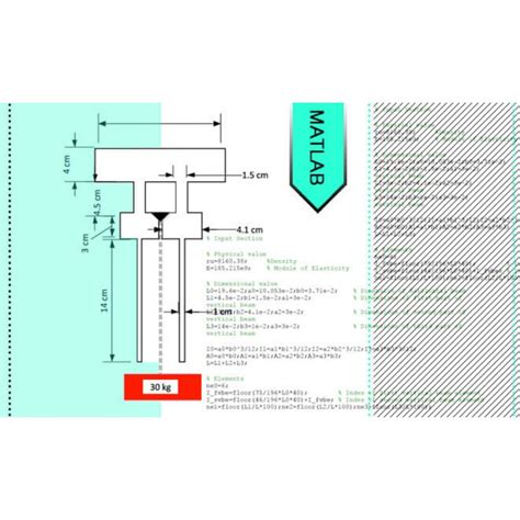 Object Oriented Programming Via Fortran 9095