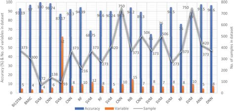 Accuracy Comparison Of Different ML Models Based On Image Modality Download Scientific Diagram