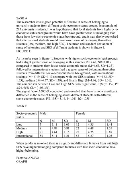 Spss Analysis 9 October 2022 Task A The Researcher Investigated